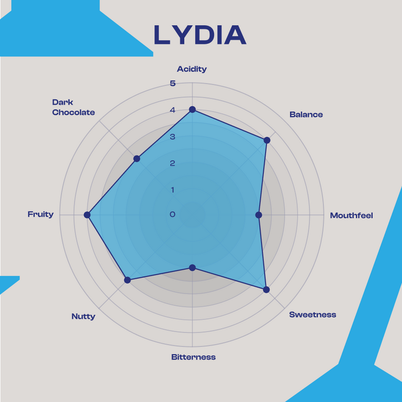 House Blend Whole Bean - Lydia